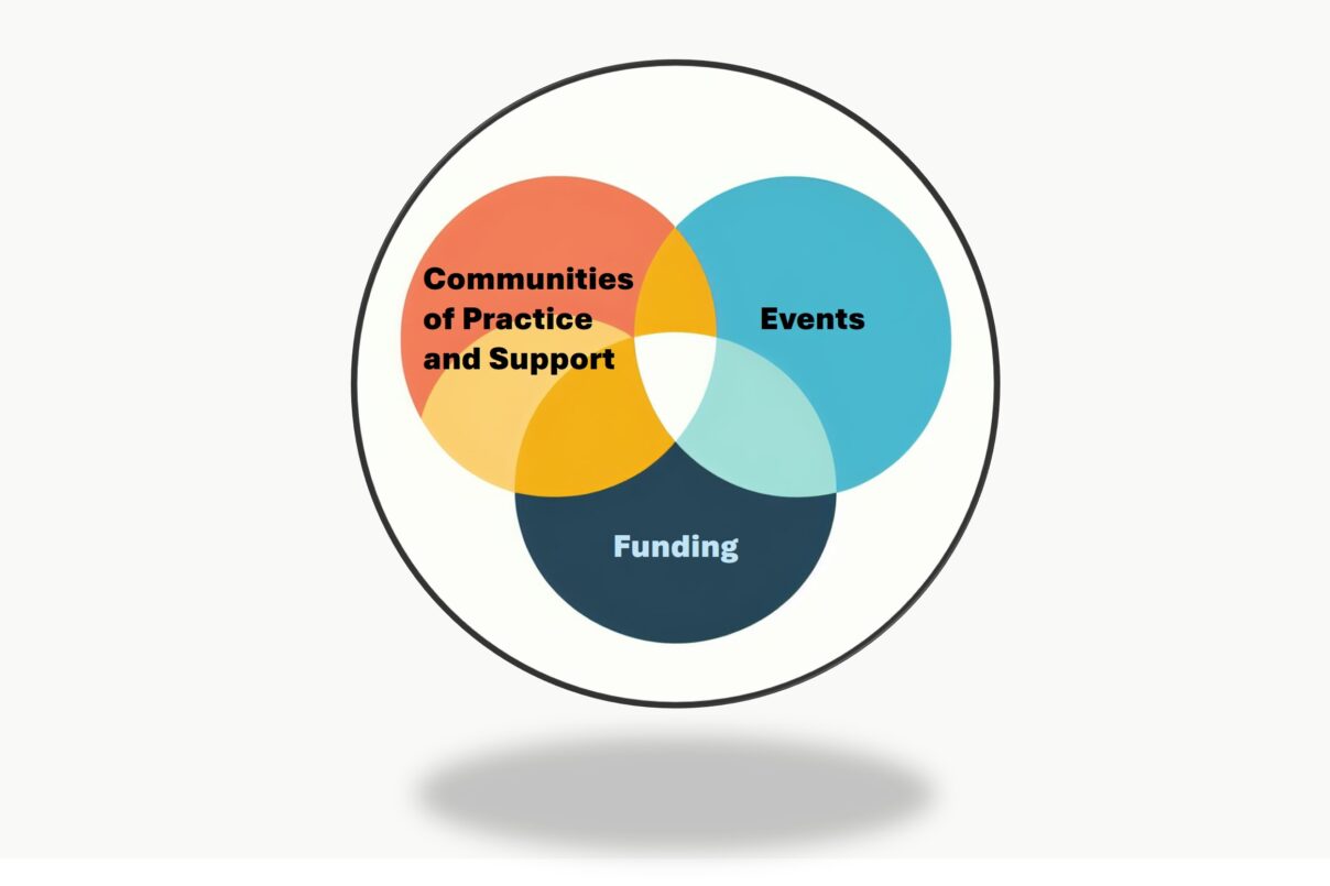 Home - The Durham Education Lab: A creative space to for exploration ...